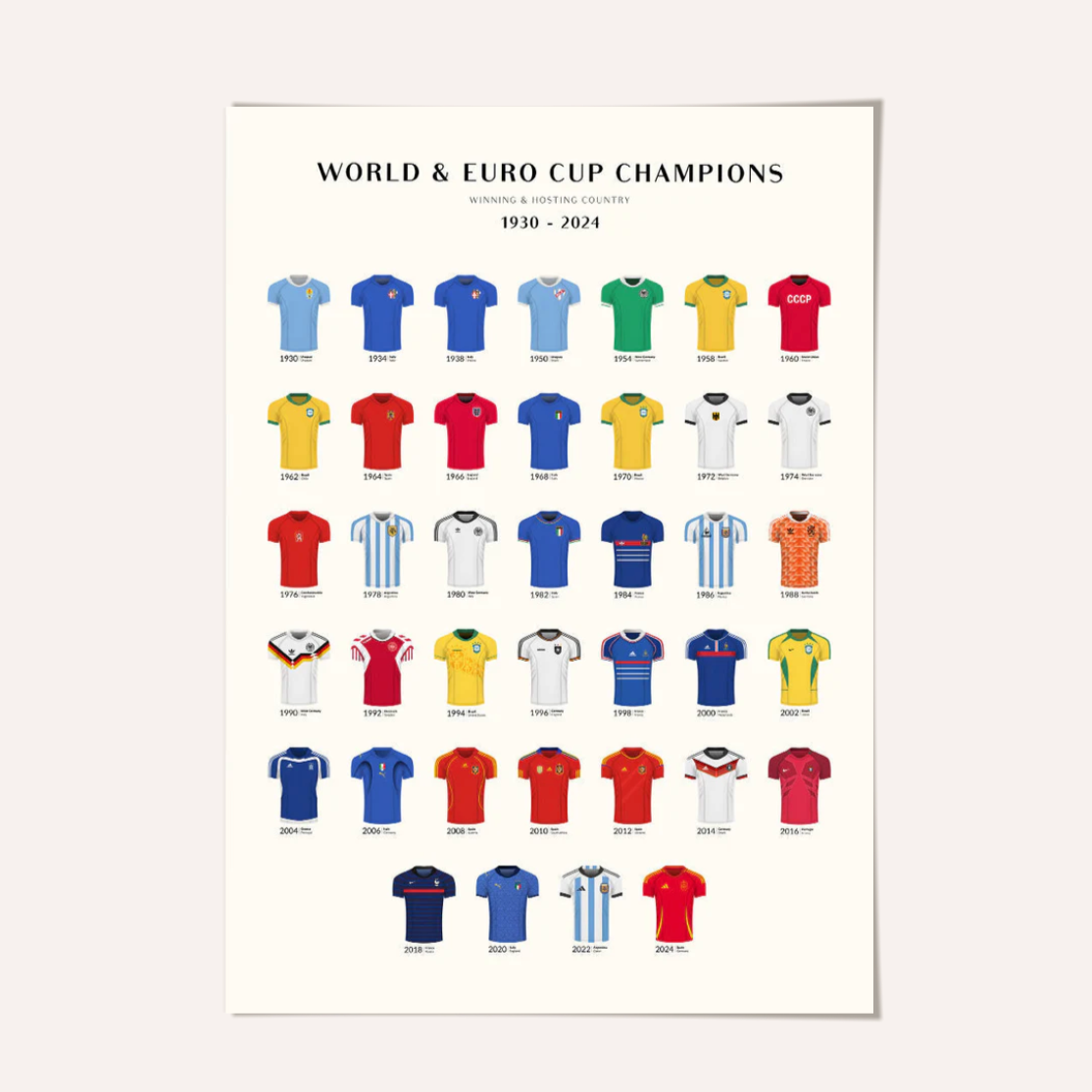 World & Euro Cup Champions Framed Print – The Consortium
